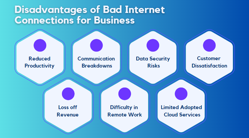 7 Disadvantages of Bad Internet Connections for Business