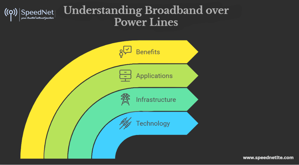 What Is Broadband over Power Lines (BPL)?