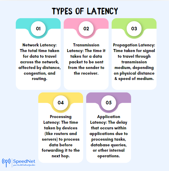 Understanding Latency: A Comprehensive Guide