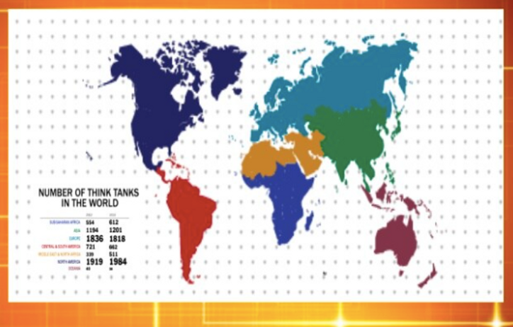 WORLD THINK TANK MONITORS ครั้งที่ 1 ประจำเดือน มิถุนายน 2558