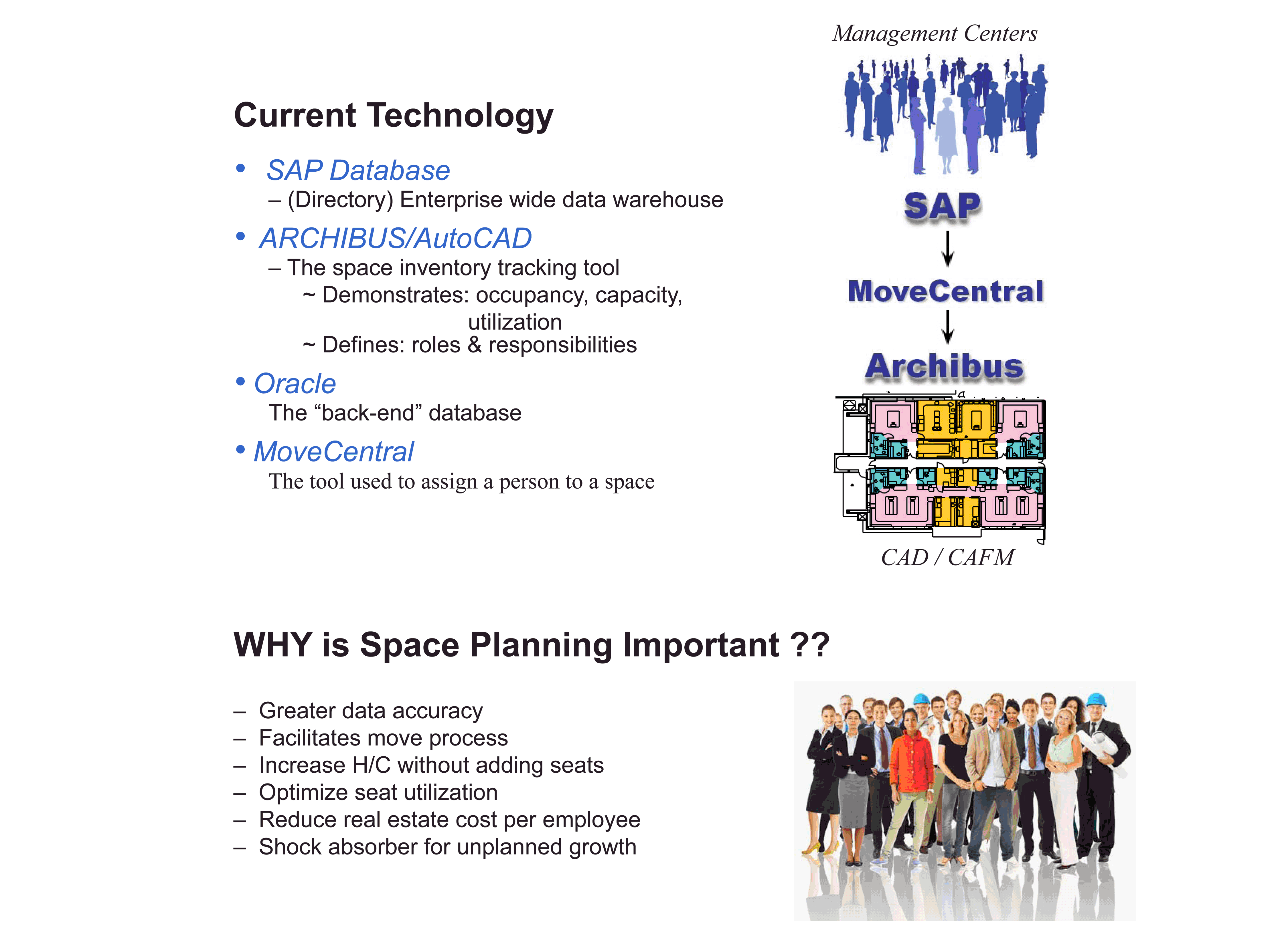 SPACE PLANNING | architecture
