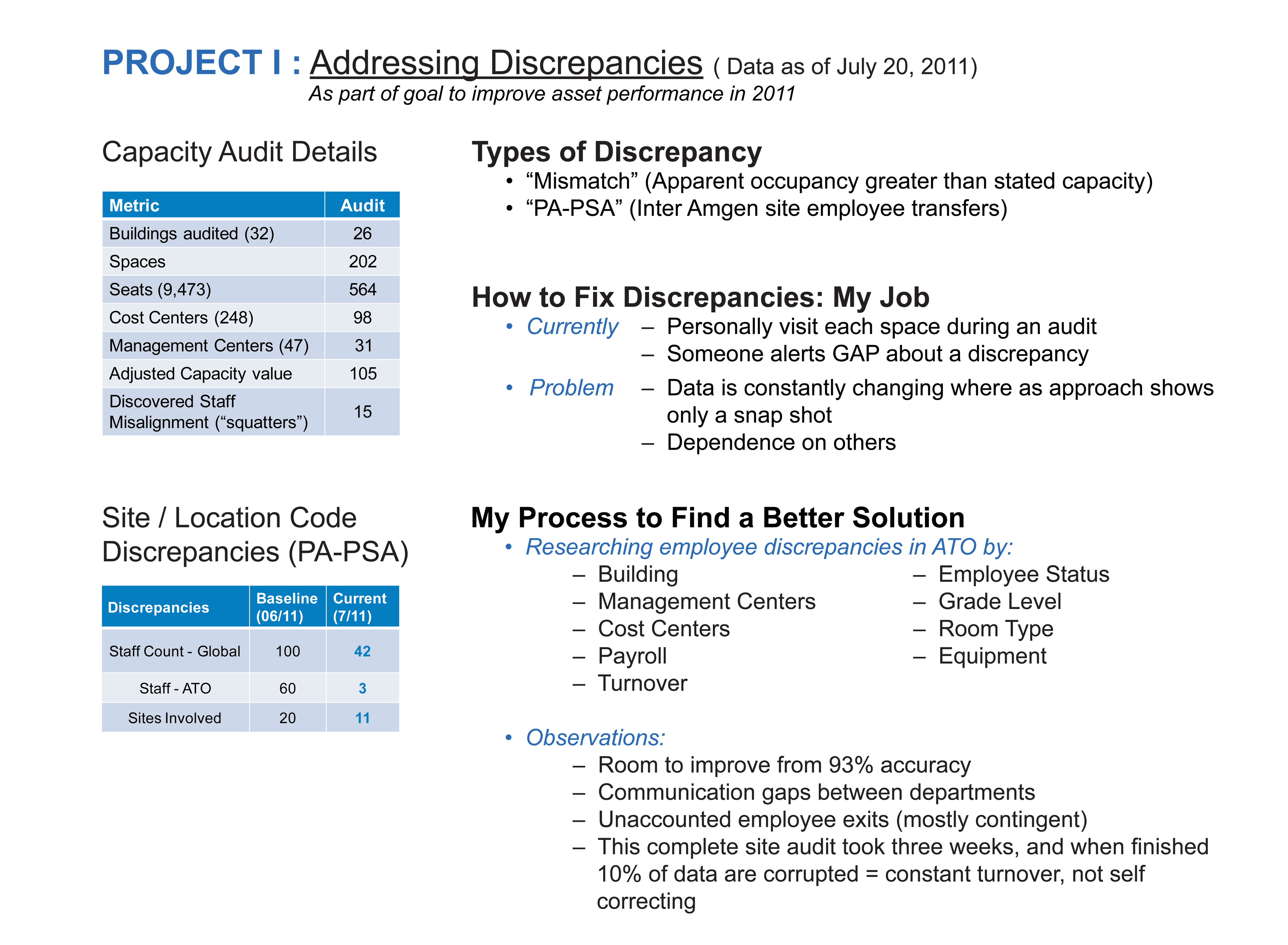 SPACE PLANNING | architecture