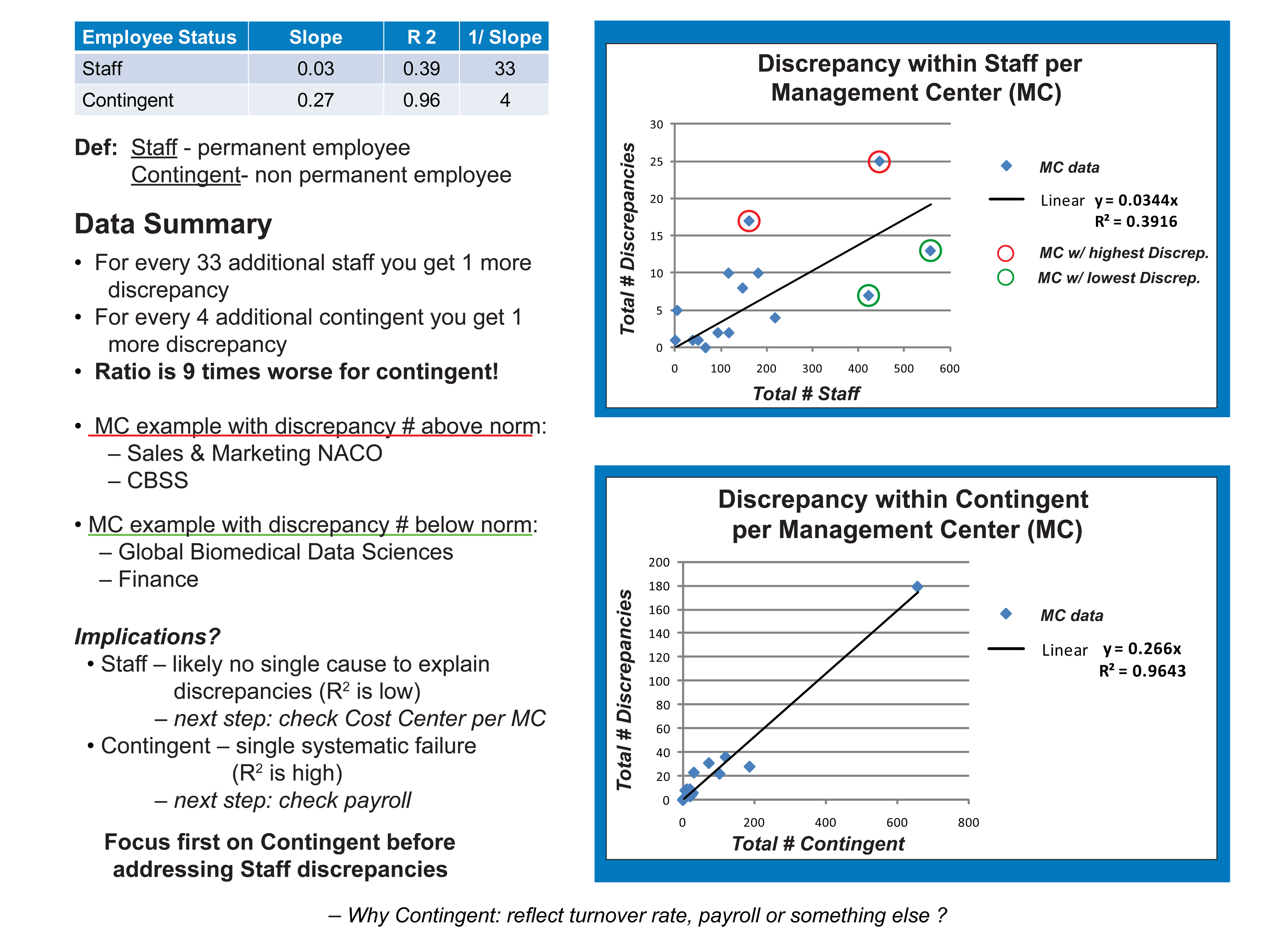 SPACE PLANNING | architecture