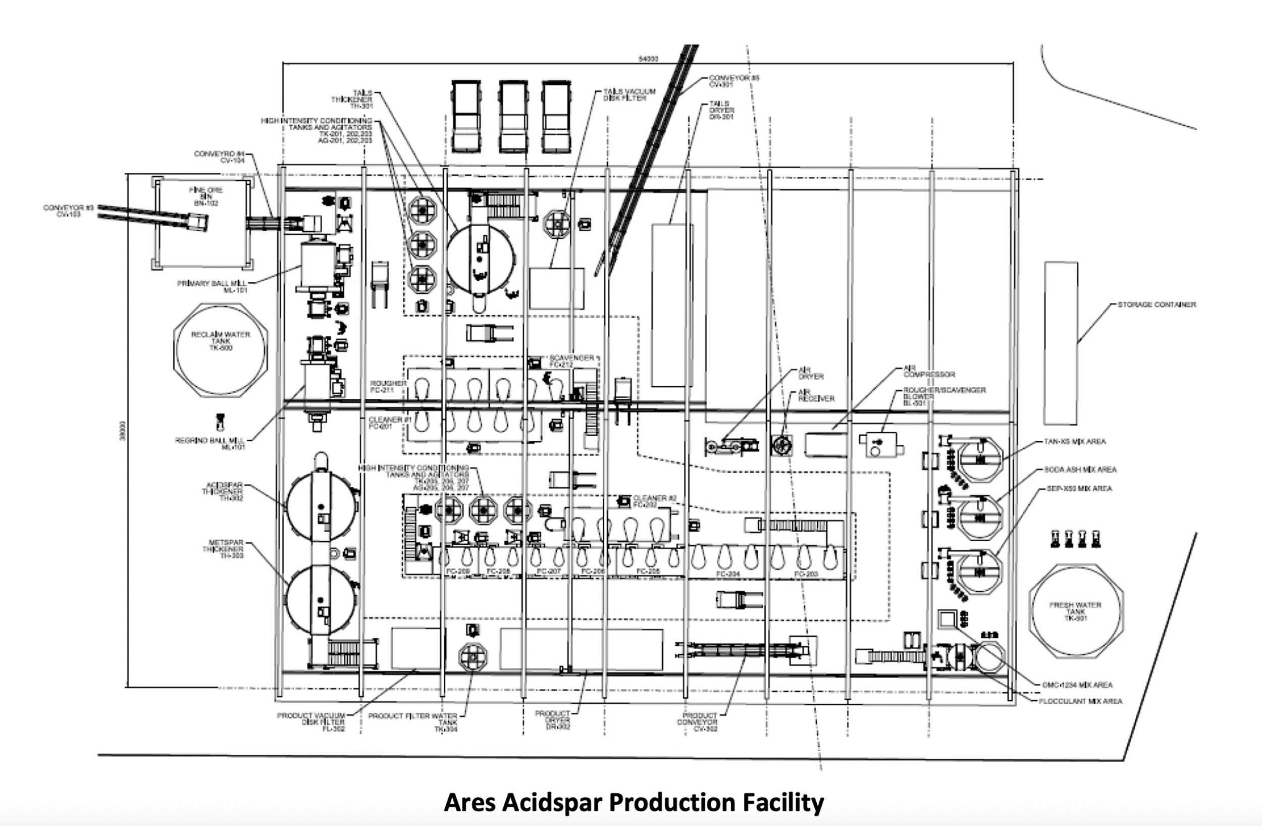Ares Strategic Mining Completes Flotation Plant Infrastructure and ...