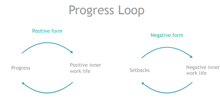 Goal Setting Using Neuroscience – From Smart To Exact