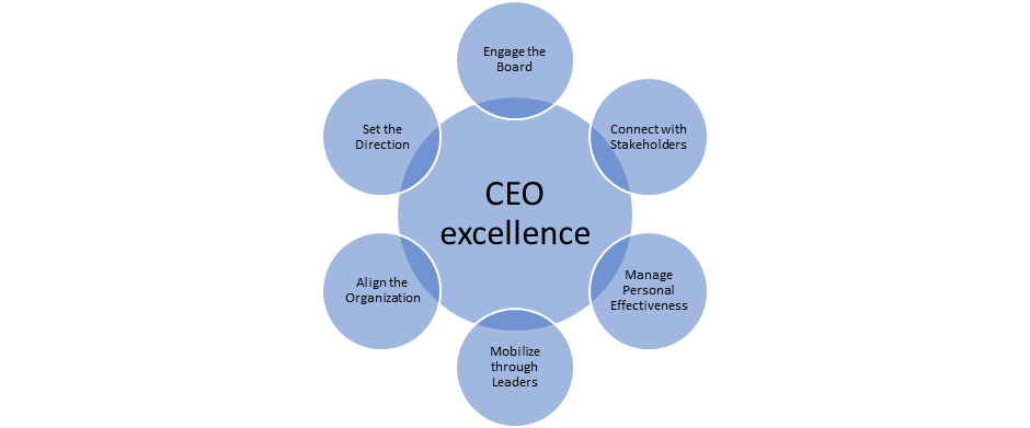 The Six Responsibilities Of The CEO