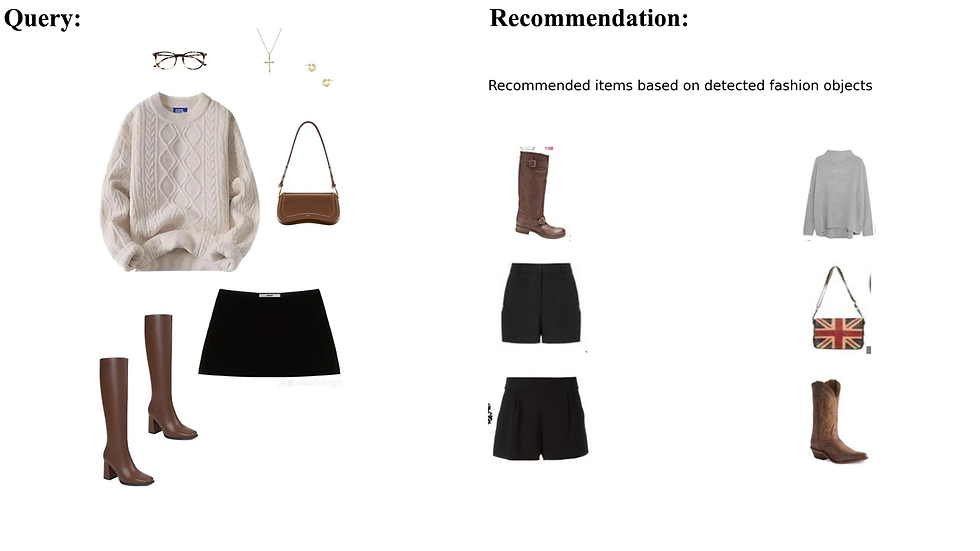 Smart Stylist: A Fashion Recommender System powered by Computer Vision