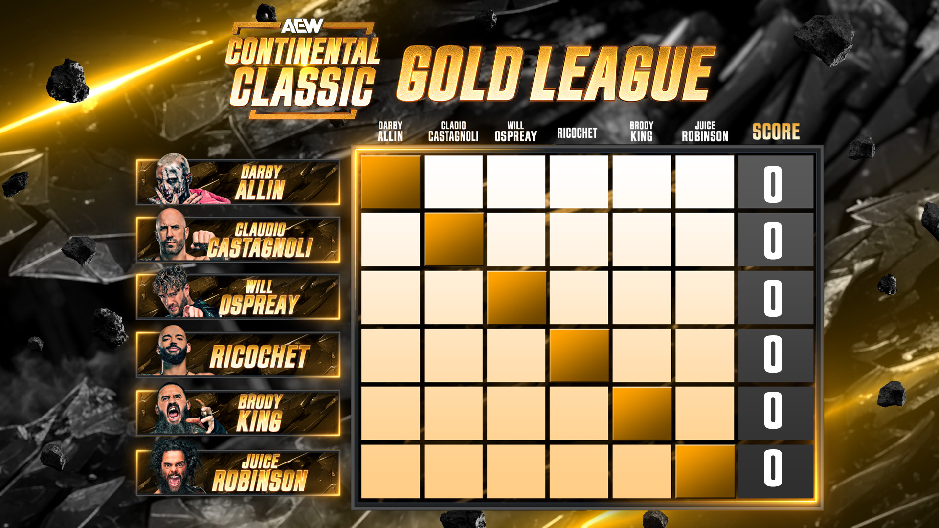 AEW Continental Classic 2024 Participants, Leagues & Full Schedule