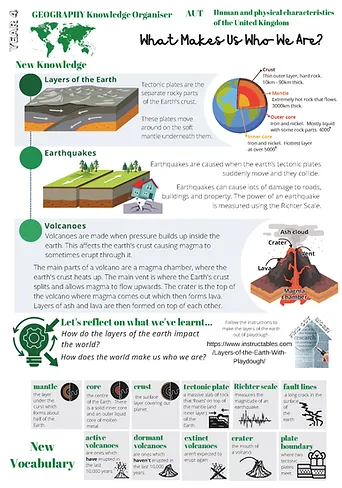 Knowledge Organisers | Paston Ridings
