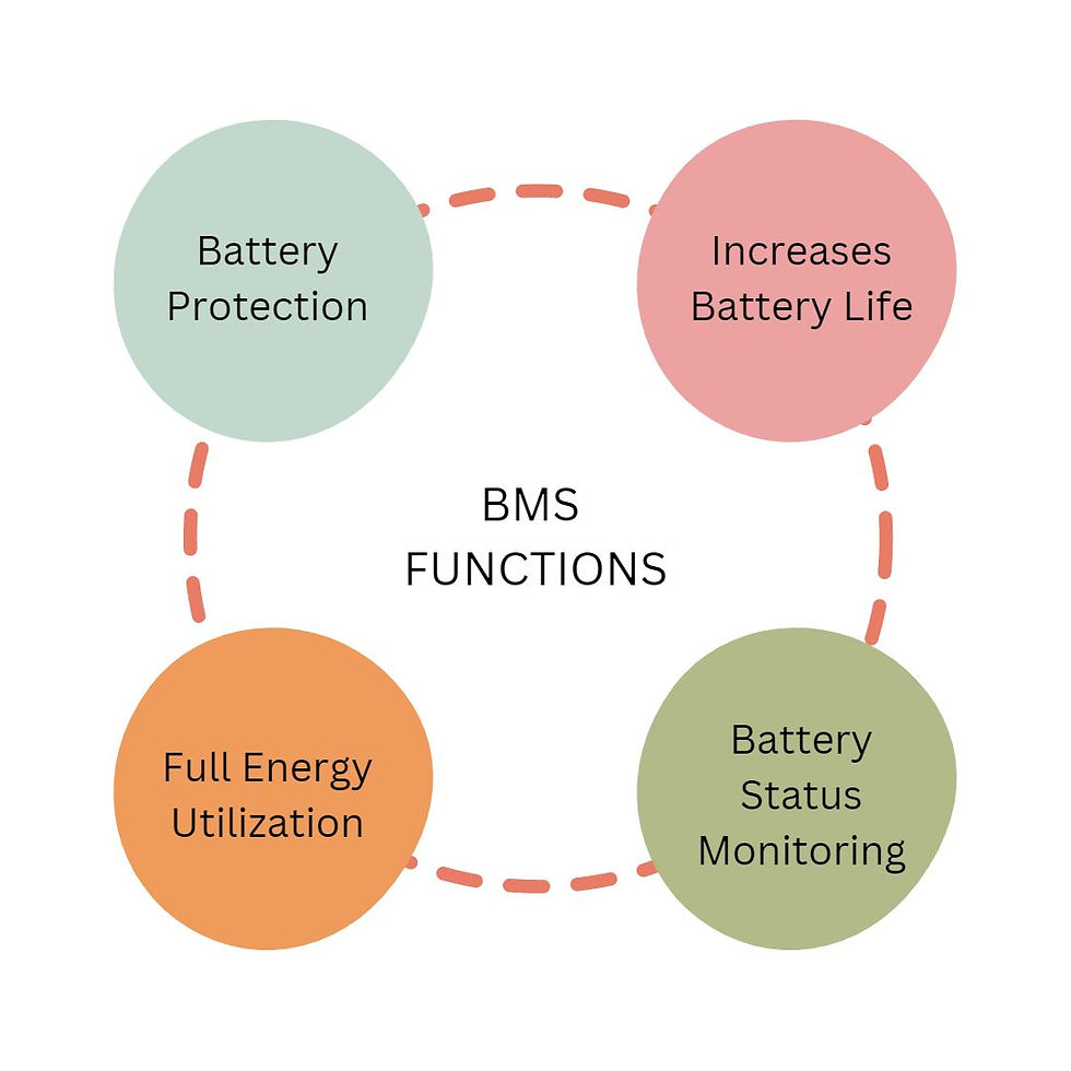 Battery Management System (BMS) Guidelines