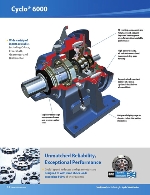 SUMITOMO Drive CYCLO DRIVE