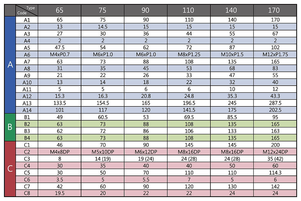 Right Angle Reducer TR L1 | RAS REDUCER CO., LTD.