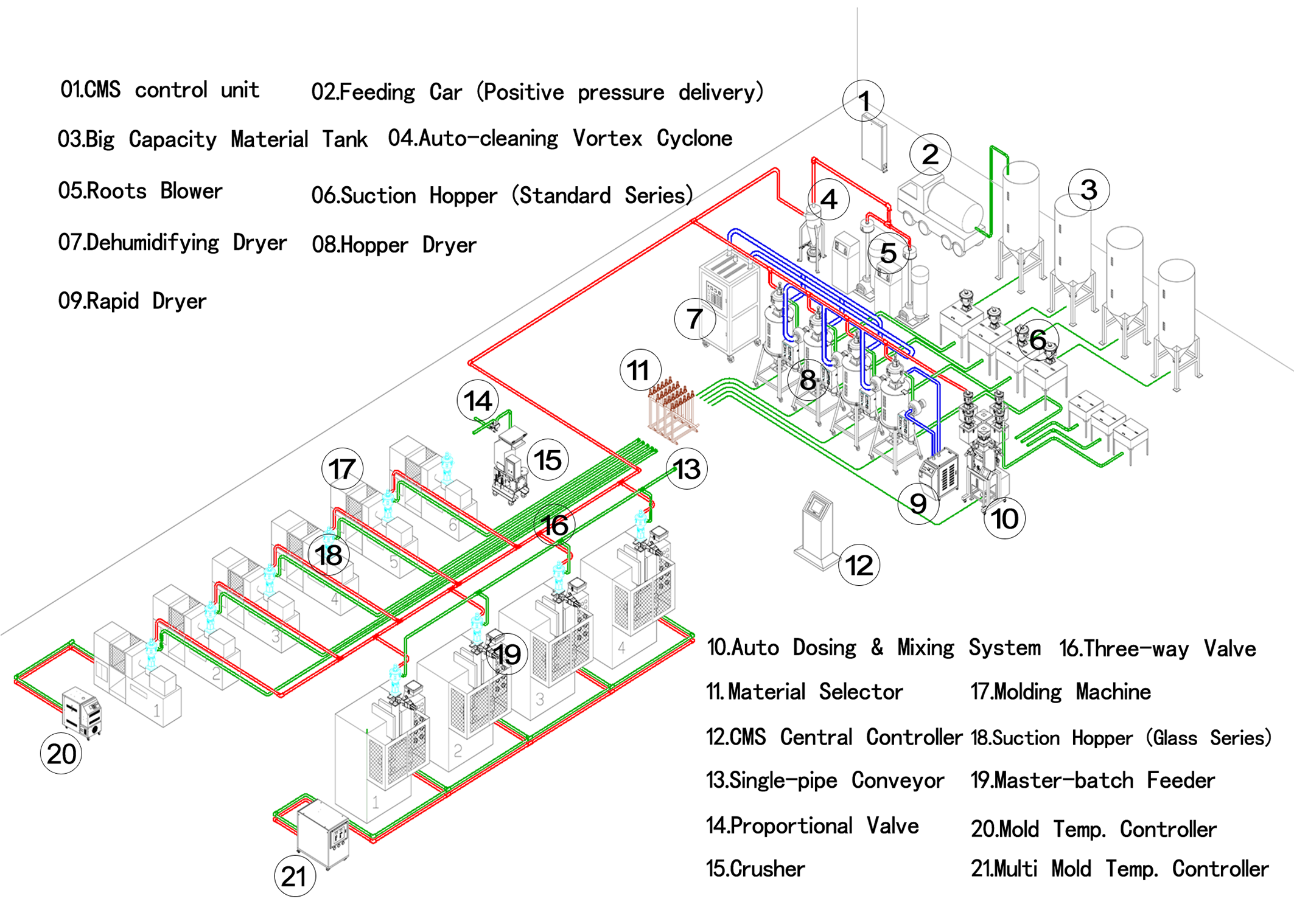 Central Material Conveying System | YANN BANG