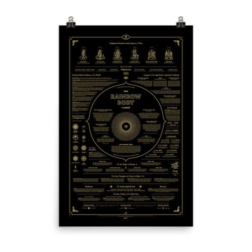 Rainbow Body Map Poster 24x36 Black Gold Edition | Art House 5D Shop