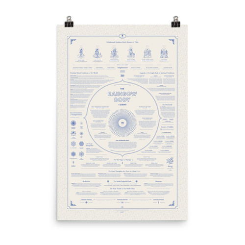 Rainbow Body Map Poster 24x36 Pearl Edition | Art House 5D Shop