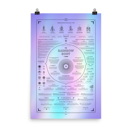 Rainbow Body Map Poster 24x36 Shimmer Edition | Art House 5D Shop