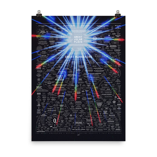 Great Awakening Map Great Solar Flash Edition 18x24