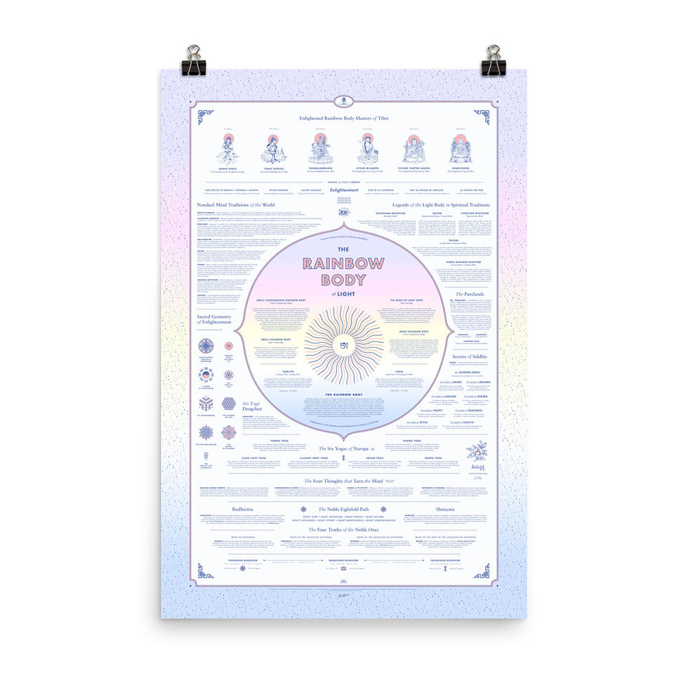 Rainbow Body Map Poster 24x36 Pureland Edition | Art House 5D Shop