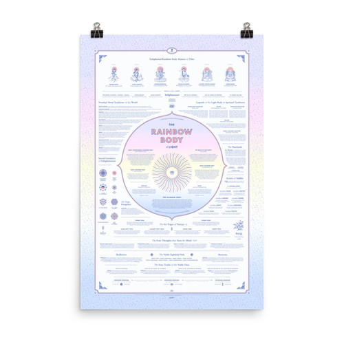 Rainbow Body Map Poster 24x36 Pureland Edition | Art House 5D Shop
