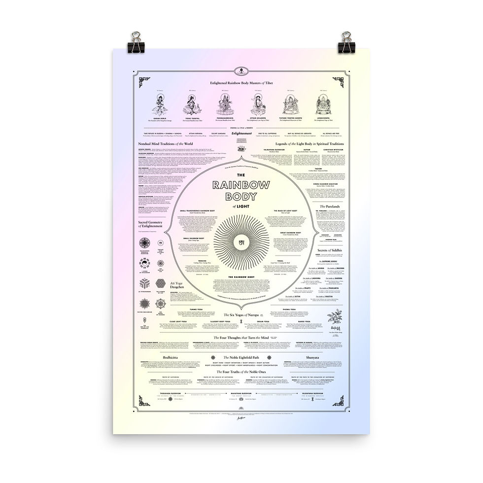 Rainbow Body Map Poster 24x36 Rainbow Edition | Art House 5D Shop