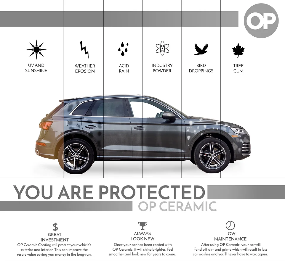 CERAMIC COATING | Every Last Detail