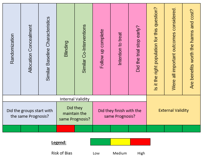 BICAR-ICU trial: in a subgroup with severe acidemia and severe Acute ...