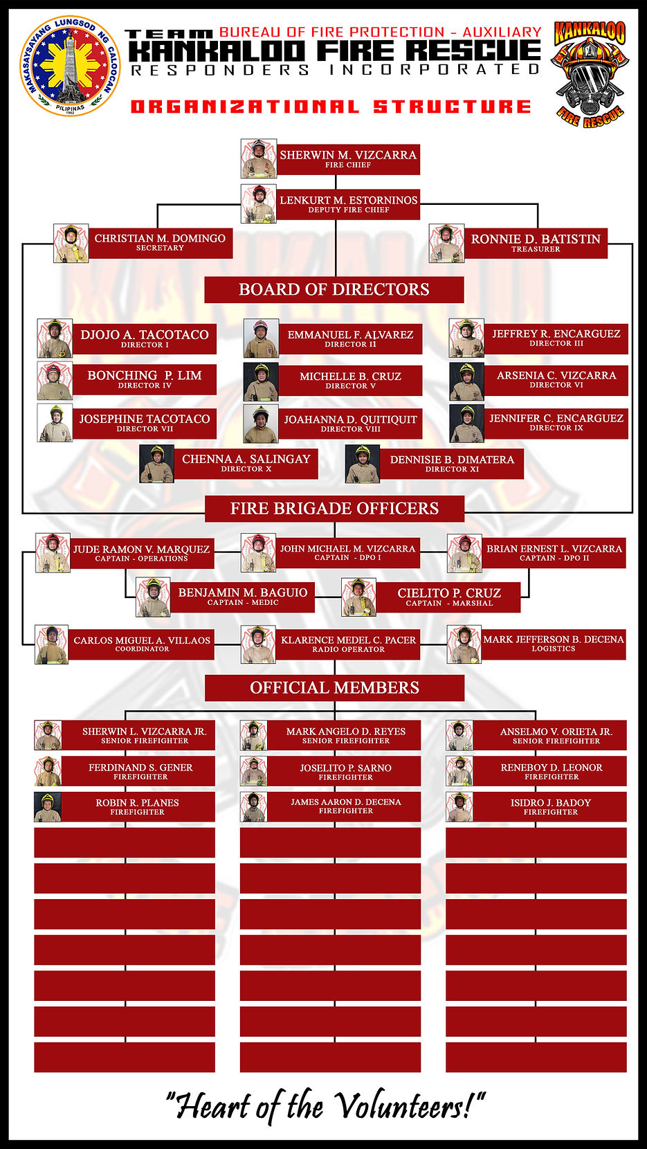 ORGANIZATIONAL CHART | KANKALOO FIRE