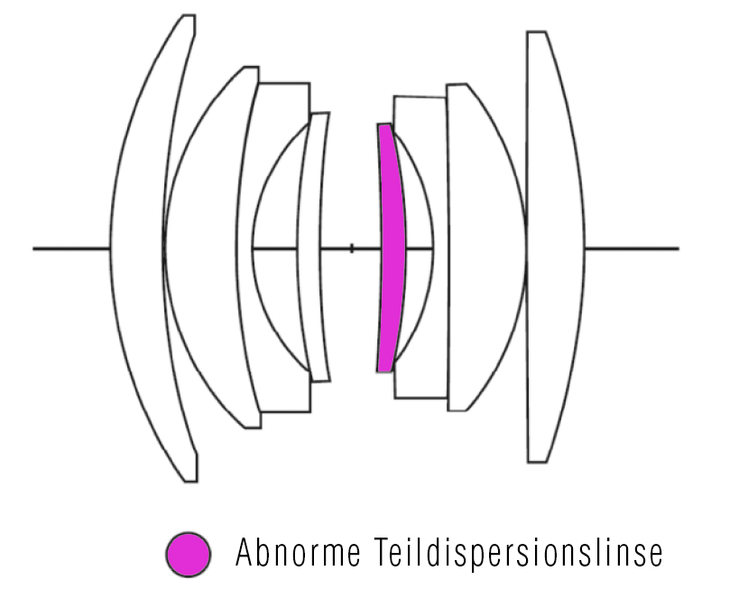 A complete guide on Understanding Voigtländer Lenses, their model names ...