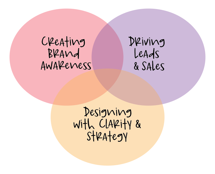 Fun & Branding with Venn Diagrams