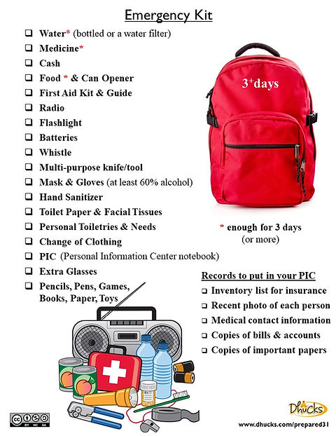 basic survival kit list