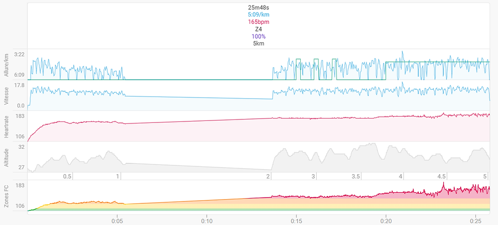 How to Find FTP and LTHR to Set Your Running Training Zones with a 5K ...