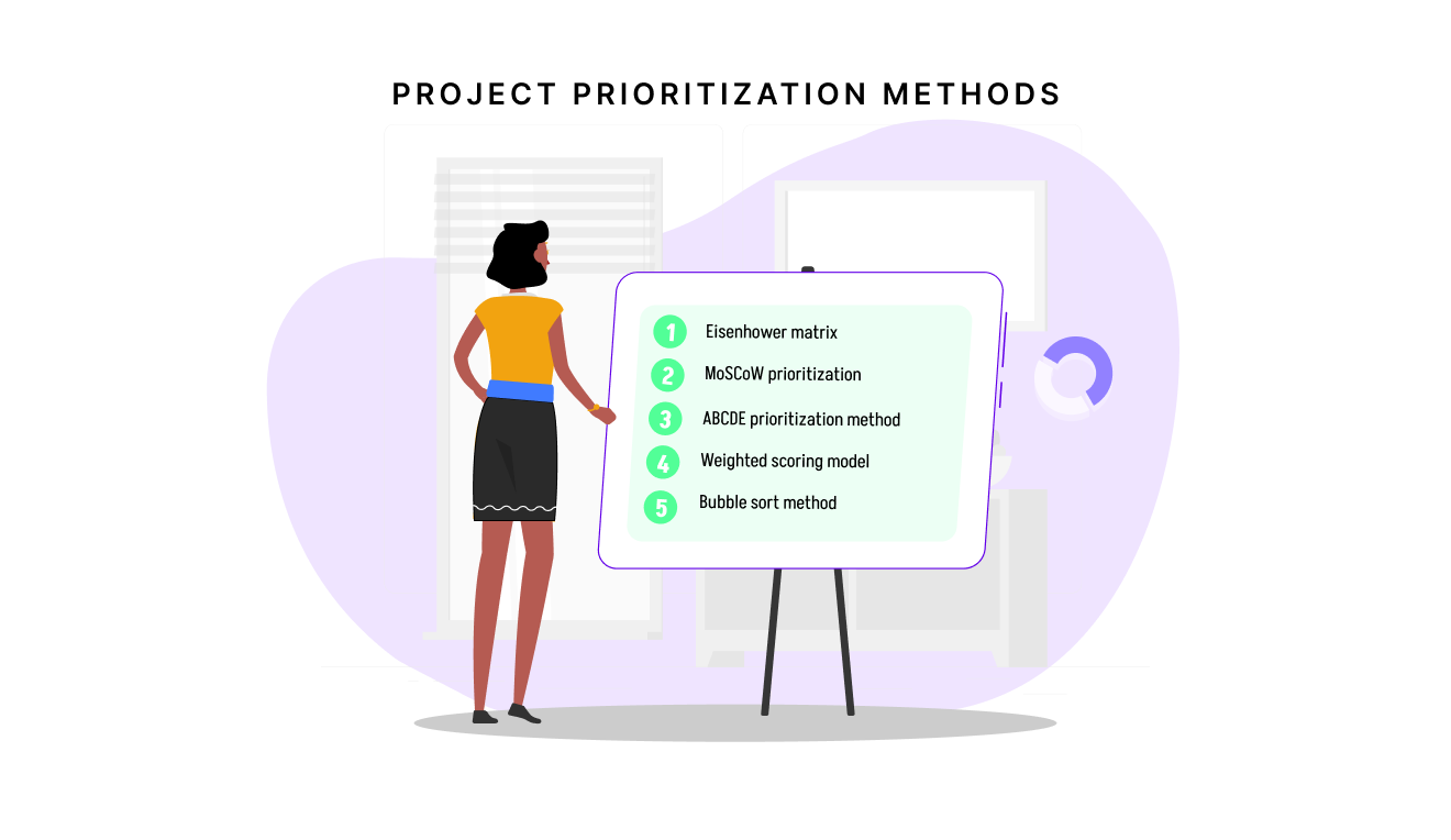 Project Prioritization: The Ultimate Guide