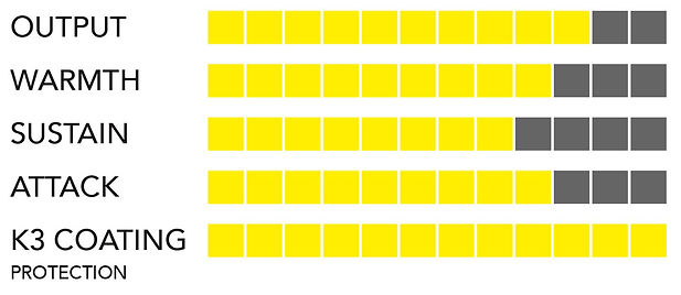 HI-DEF NEON™ Bass Strings | DR Strings