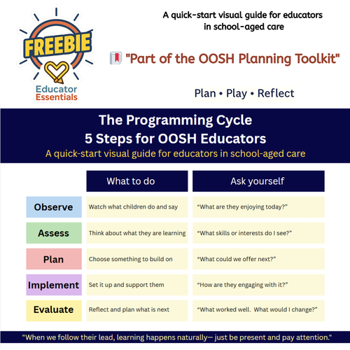 TheFree MTOP Programming Cycle - 5 Easy Steps Poster | Educator Essentials