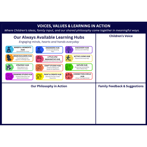 Voices, Values & Learning In Action | Educator Essentials