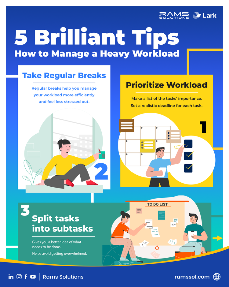 A Guide To Managing Heavy workload: 5 Brilliant tips