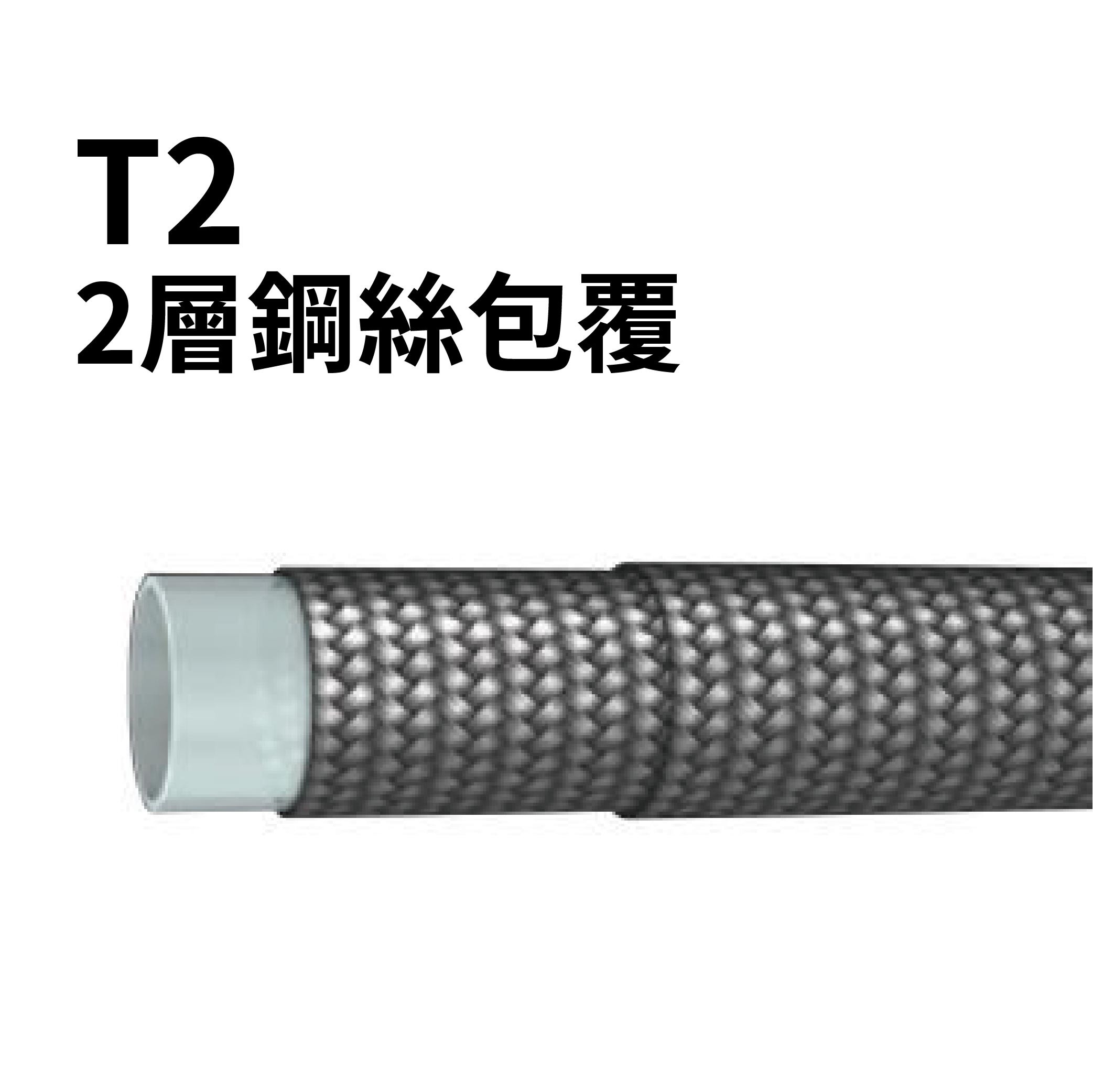 T2 ｜尚府貿易有限公司