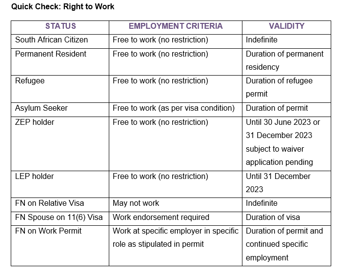 EMPLOYMENT OF FOREIGN NATIONALS