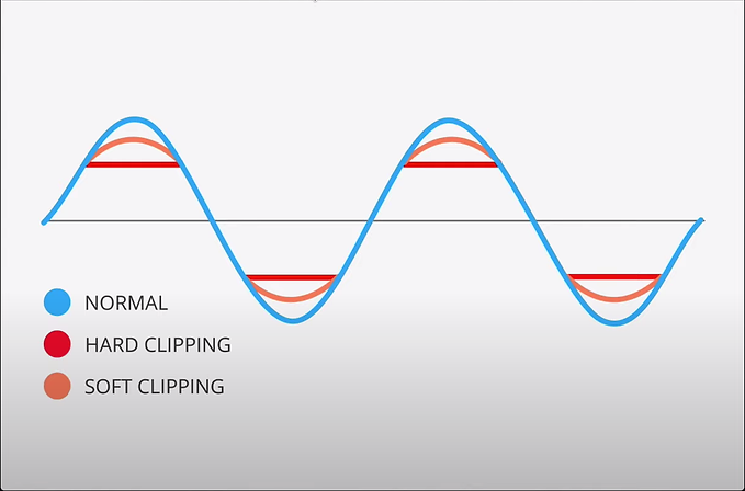 Echo Sound Works | How To Make Loops Sound More Original