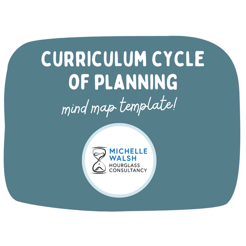 Curriculum Cycle of Planning Mind Map | HourglassConsultancy