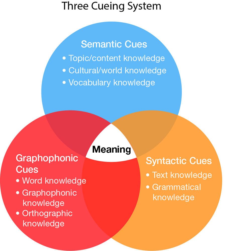 So You Want To Know How To Teach Reading So You Want To Know How To Teach Reading
