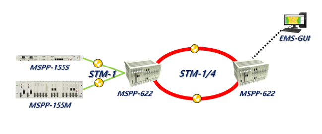 MSPP-622 | (주)지엠디텔레콤