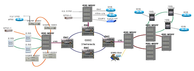MSPP-3264 | (주)지엠디텔레콤