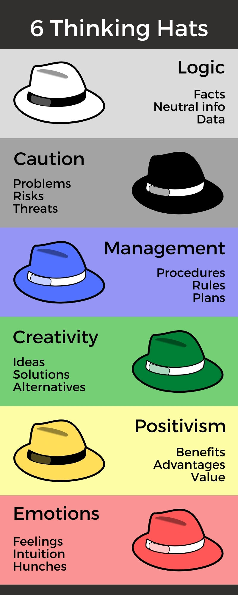 The 6 Hats of Thinking: Improve Your Creative Thinking & Problem Solving