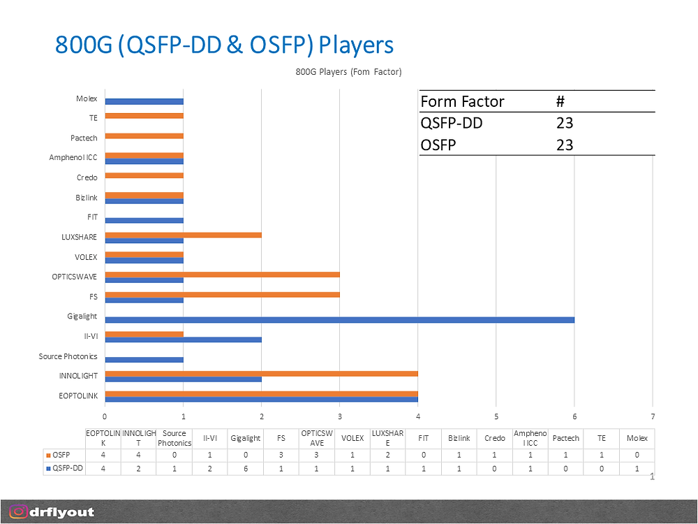 800G Product Benchmark