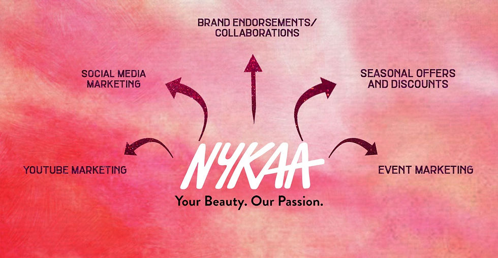 Secret Behind Nykaa’s Unique Marketing Strategy