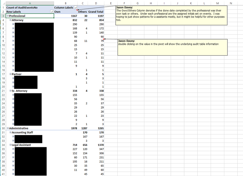 Who is marking dockets complete?