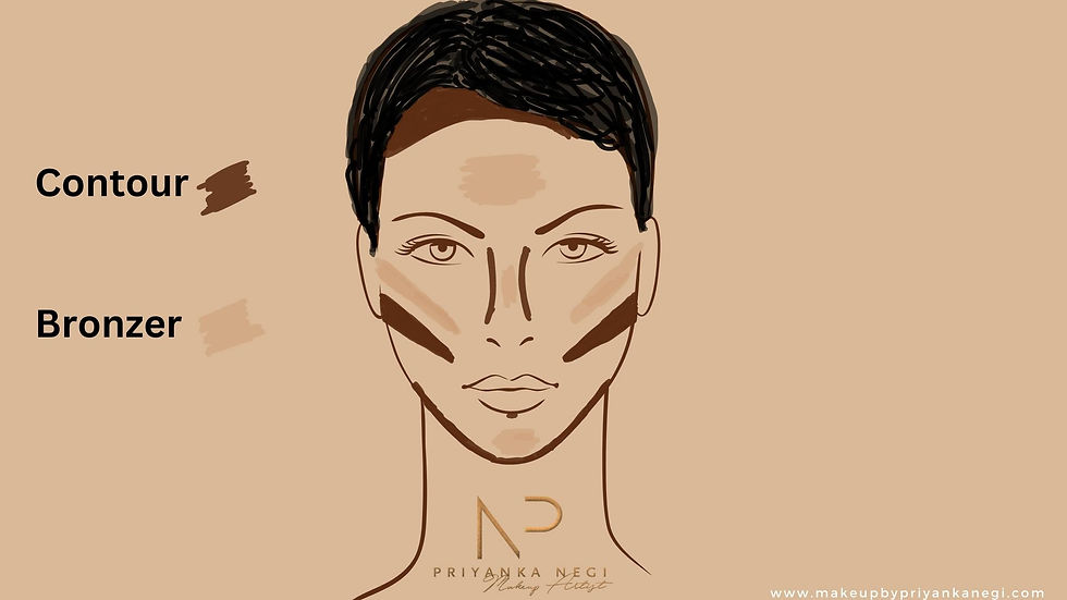 The Difference Between Bronzer and Contour: Understanding the Art of ...