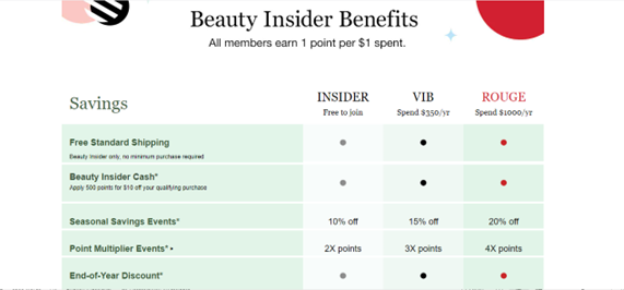 5 of the most successful loyalty programs in the world