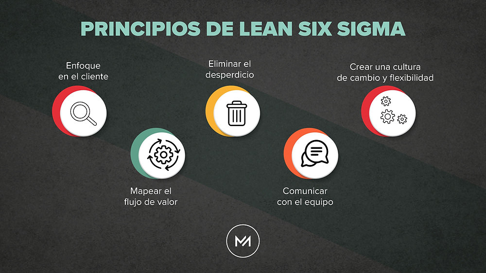 Lean Six Sigma: La clave para optimizar procesos y reducir costos